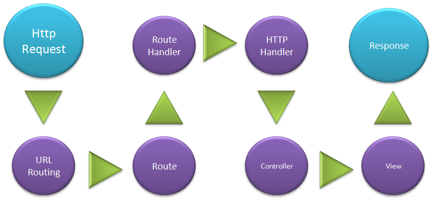 ASP.Net MVC ရဲ့ Route Config အကြောင်း ~ ကိုစစ်ကိုင်း၏ မှတ်စုများ