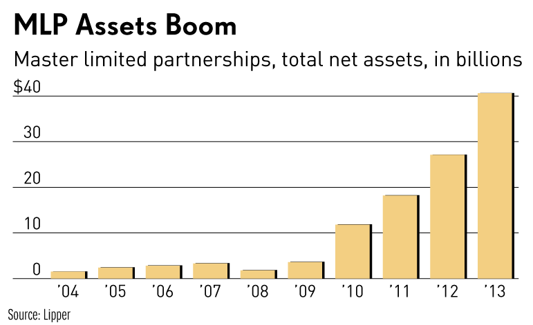 Artremis Capital: Master Limited Partnerships (MLPs)