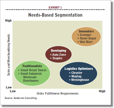 Improving supply chain management in an SME - SolutionBuggy