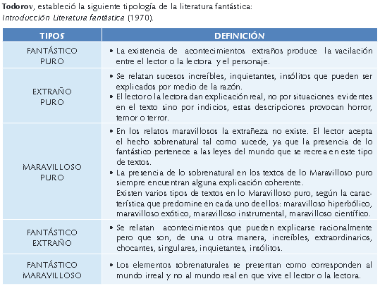 Lengua y Literatura: La Literatura Fantástica