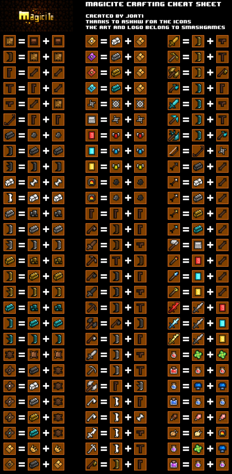 Todos los Crafteos de Magicite (Español) (Guía)