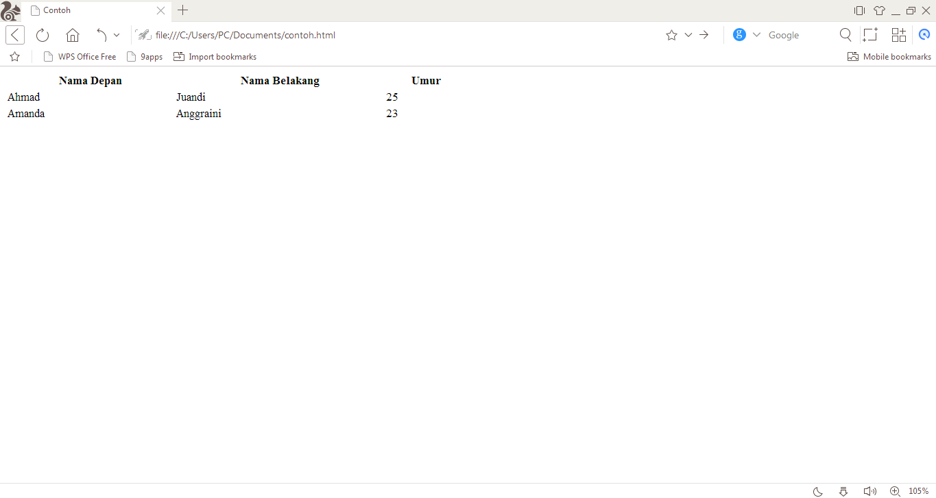 Tabel HTML | Selamat Datang