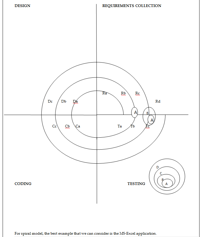 SPIRAL MODEL ~ Software Engineering - Useful Topics covered in Simple ...