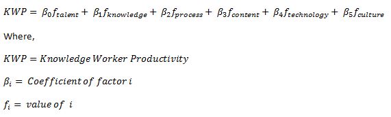 In Search of the Talent Equation