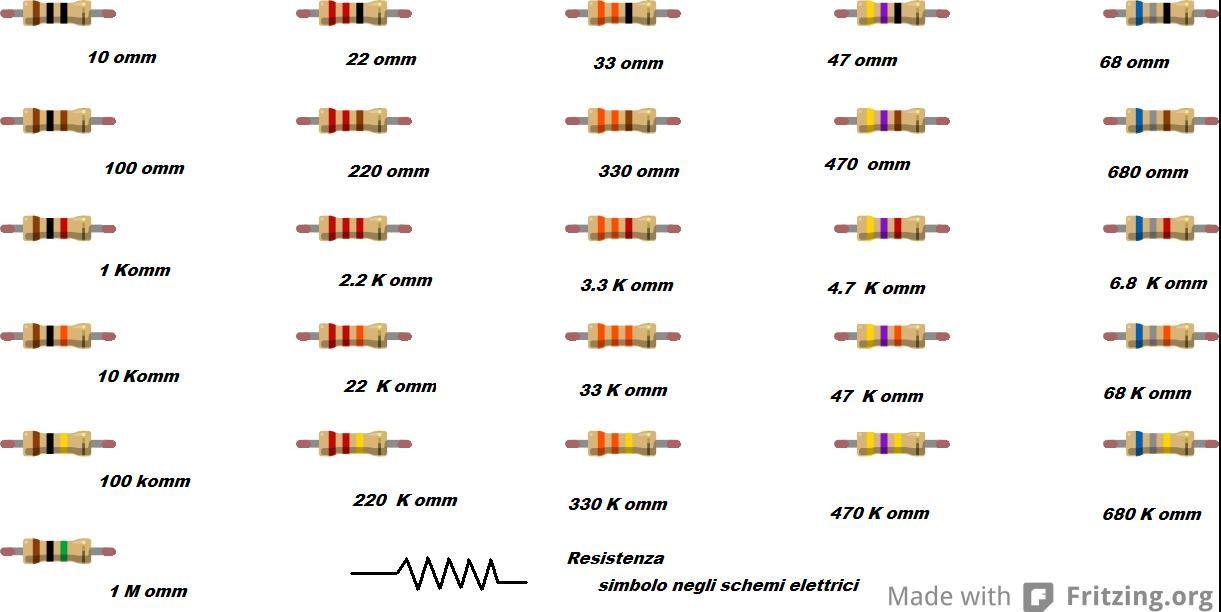 Avventura Arduino: Arduino partiamo da zero