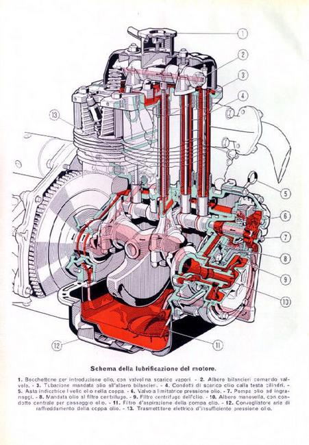 Schema motore t max 500 - Fare di Una Mosca