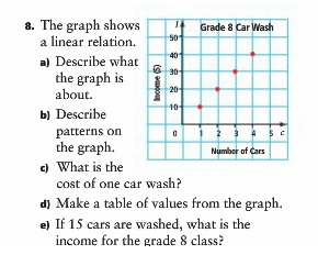 817 Math Blog (2012): Camille's Algebra Scribe Post