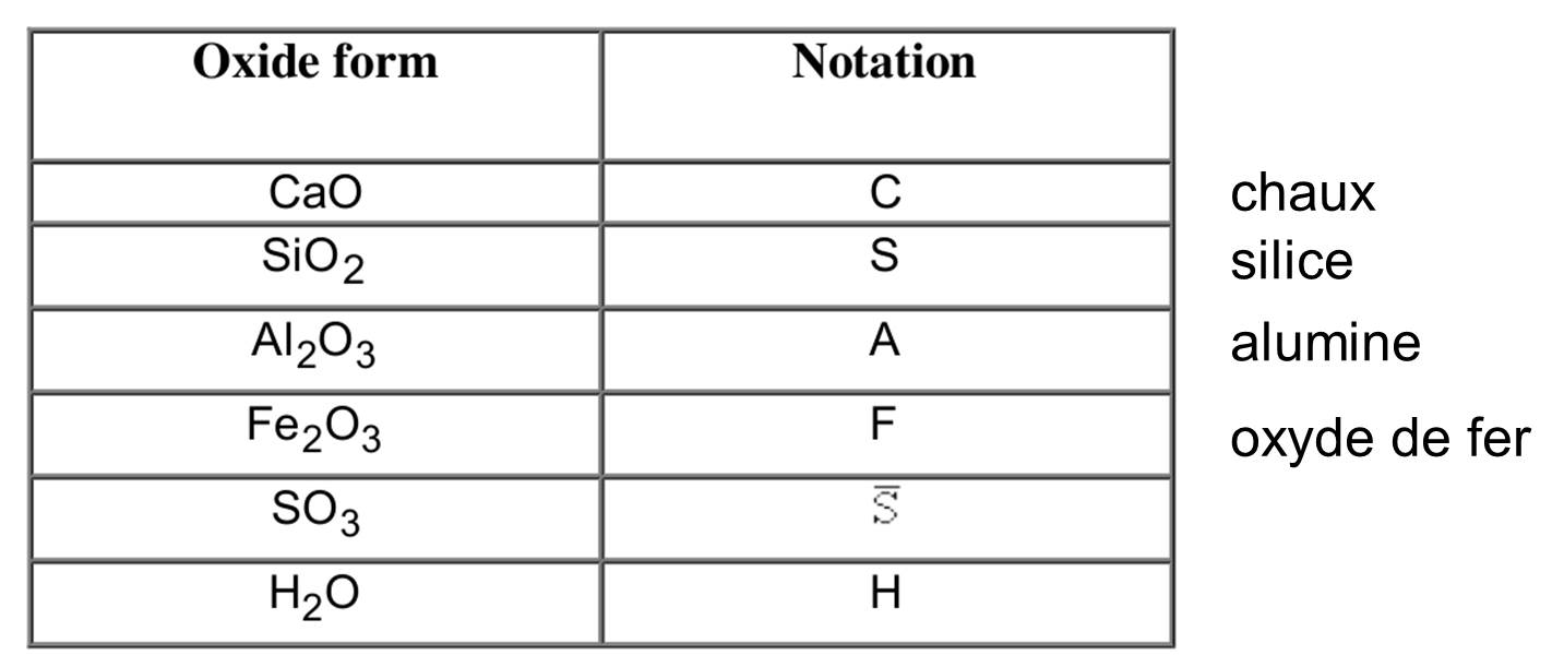 CIMENTS - Génie Civil