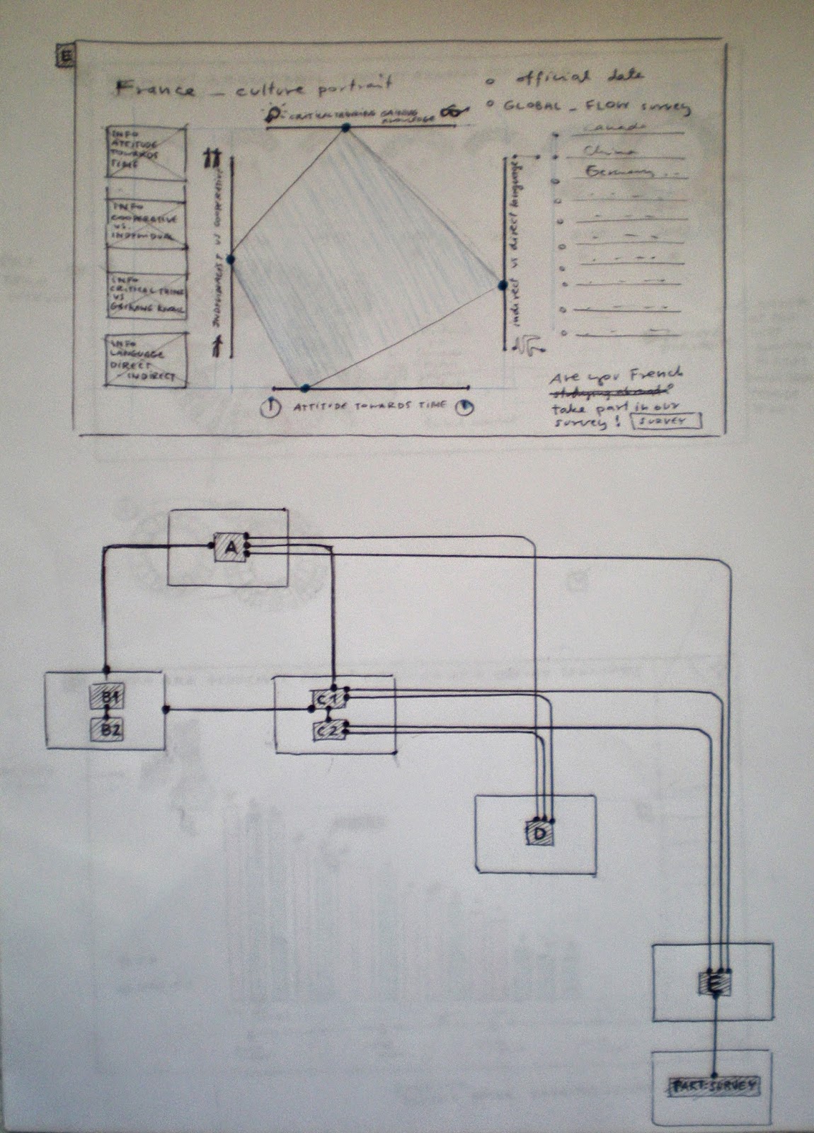 interactive data visualization: layouts sketches
