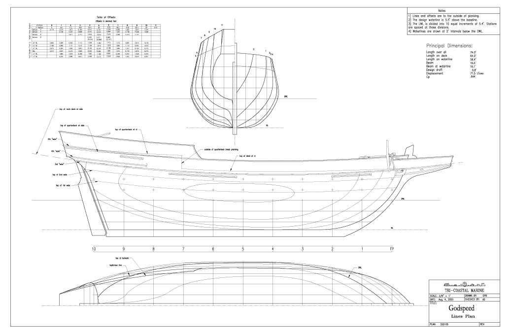 discriminate station: lines plan..(LPL)