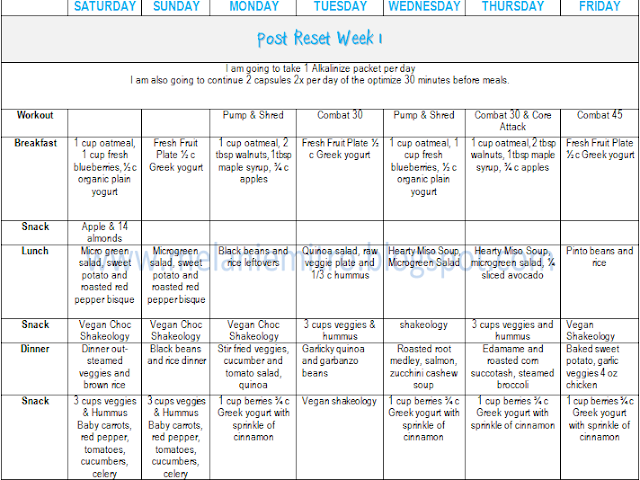 Committed to Get Fit: Last week of the Ultimate Rest