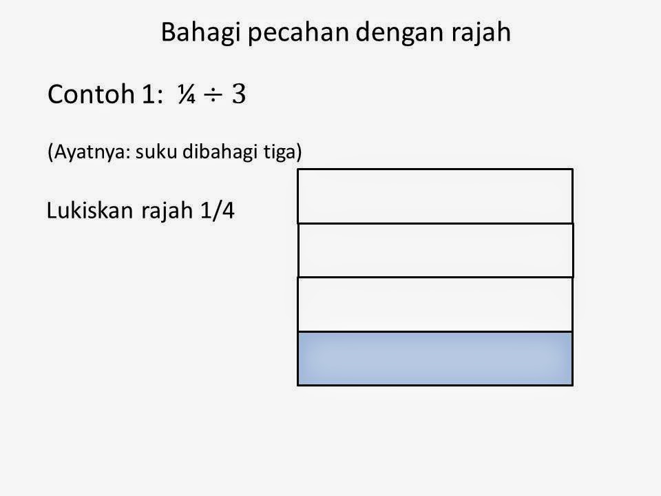 Cikgu Roha menulis...: Bahagi Pecahan