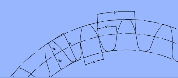 Seguimiento Colegio: Rueda dentada