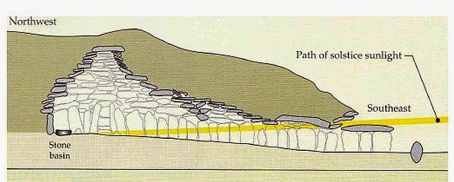 Old European culture: Newgrange