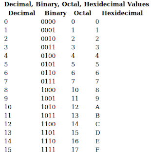 Learn Oracle Database Administration: UNIX Permissions - table
