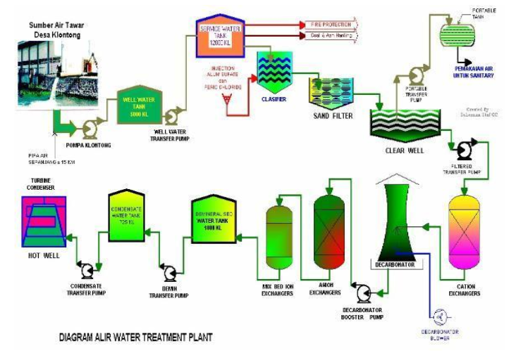 System Boiler Pembangkit Listrik Tenaga Uap ( PLTU ) - zafran_abinaya