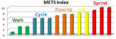 Science matters: A little goes a long way
