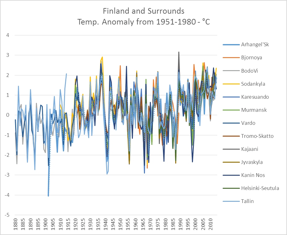 European temperature at WUWT - Finland, the UK, teleconnections and ...