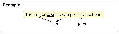Caveman English: Some Basic Parts of a Sentence