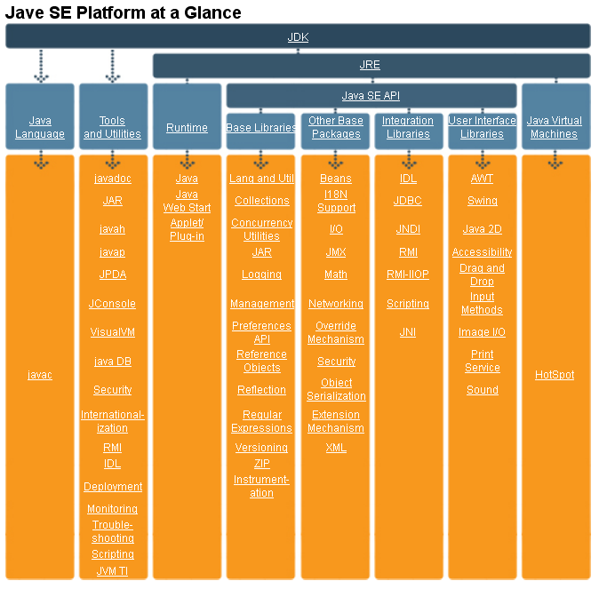 Thang Le: Xử lý các sự kiện Trong Java