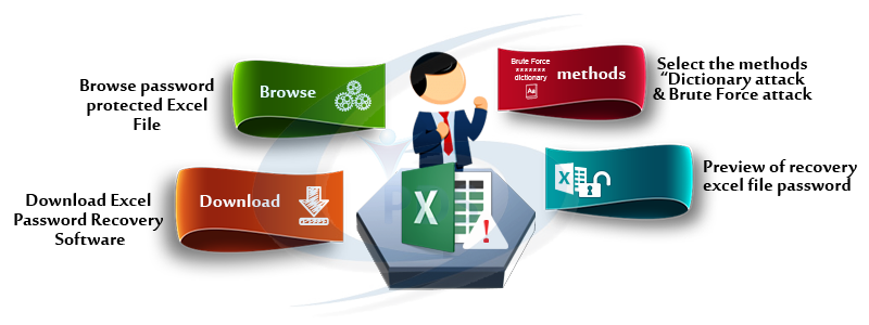 Excel Password Cracker Perfect Data Solutions excel-password-cracker-perfect-data-solutions