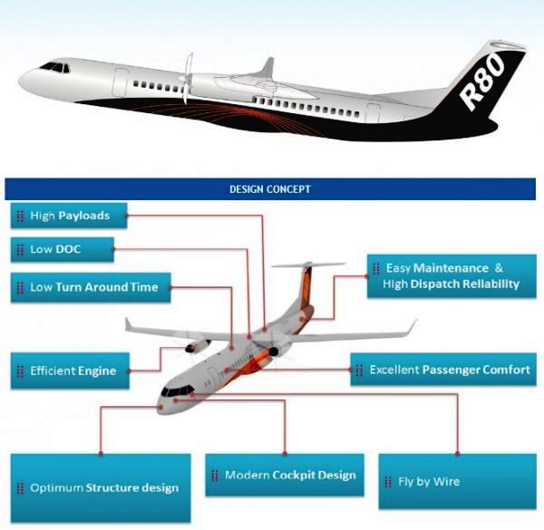 DEFENSE STUDIES: Pesawat N245 dan R80 Segera Menyusul Setelah N219