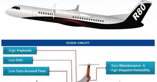 Ini nih Pesawat N245 dan R80 Setelah N219 ! | wisbenbae