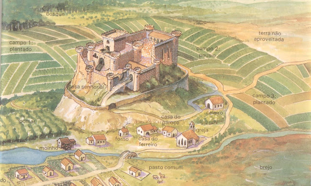 História e Geografia de Portugal: O senhorio medieval