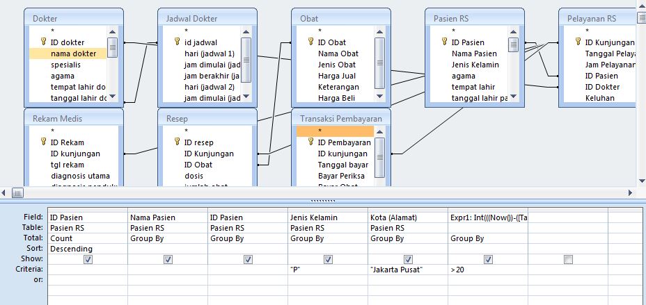 A journey start with education :): Relationship Database Pelayanan Rumah Sakit