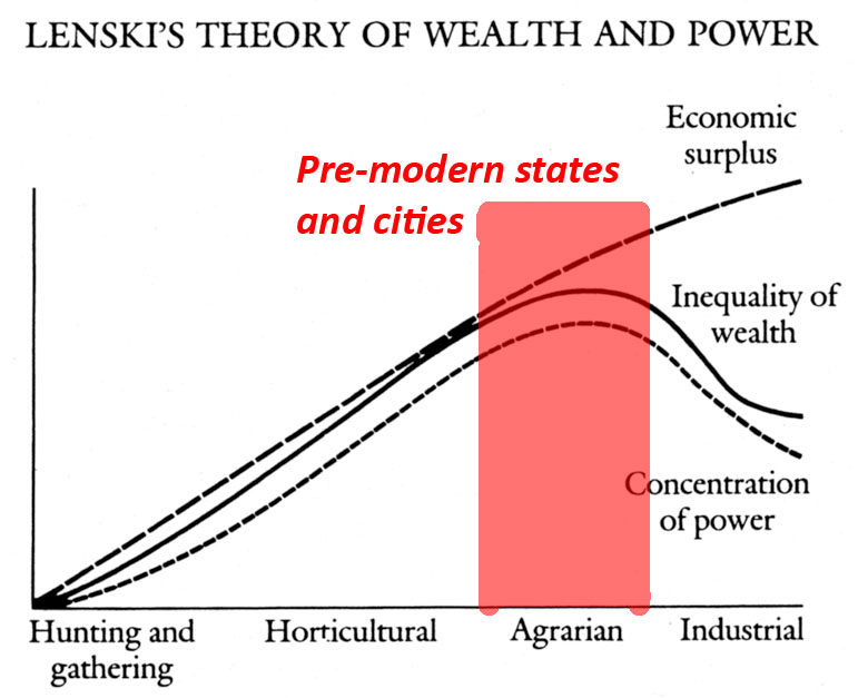 Wide Urban World: Inequality - the 99% in ancient times