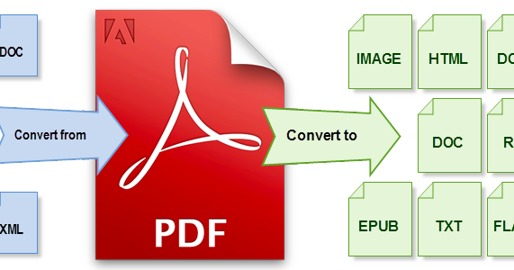 Archivos PDF: conversion desde y hacia diferentes formatos