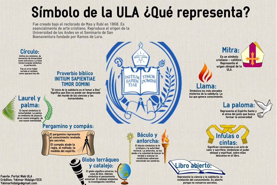 Simbolo de la ULA