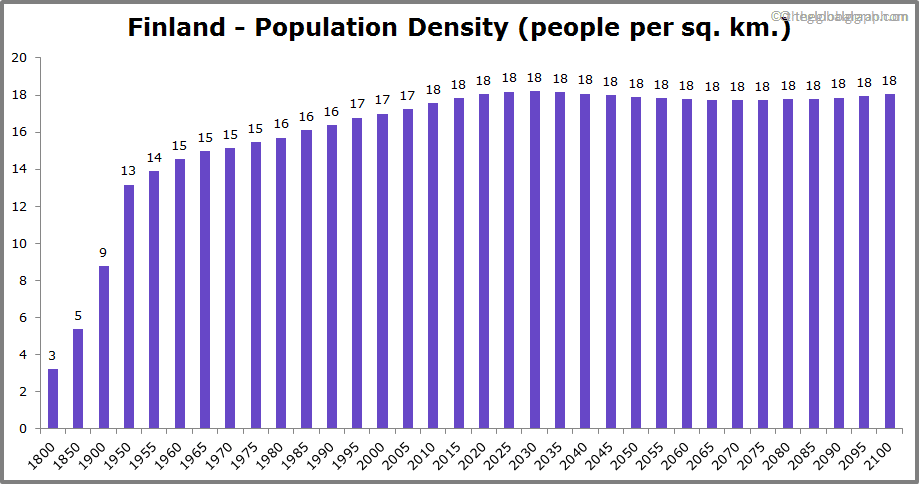 Finland Population | 2021 | The Global Graph