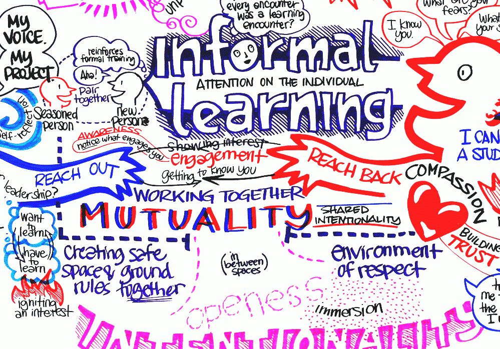 Informal Learning