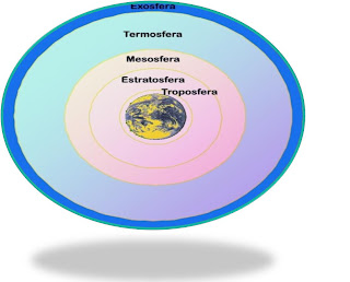 Capas De La Tierra: La Atmósfera