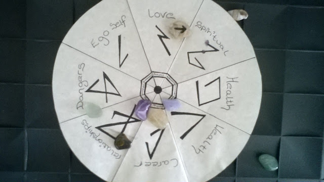 Lithomancy; A Form of Divination