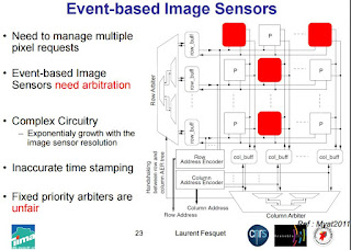 Sensor News Archives - F4News