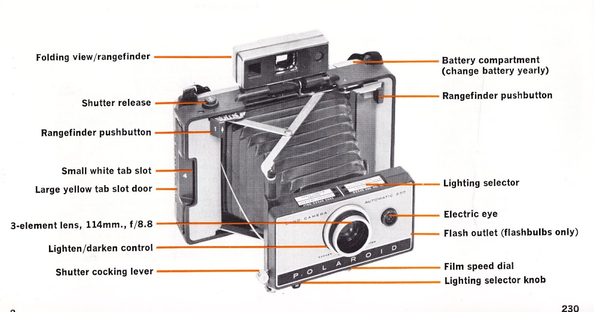 Progress is fine, but it's gone on for too long.: Polaroid Land Camera