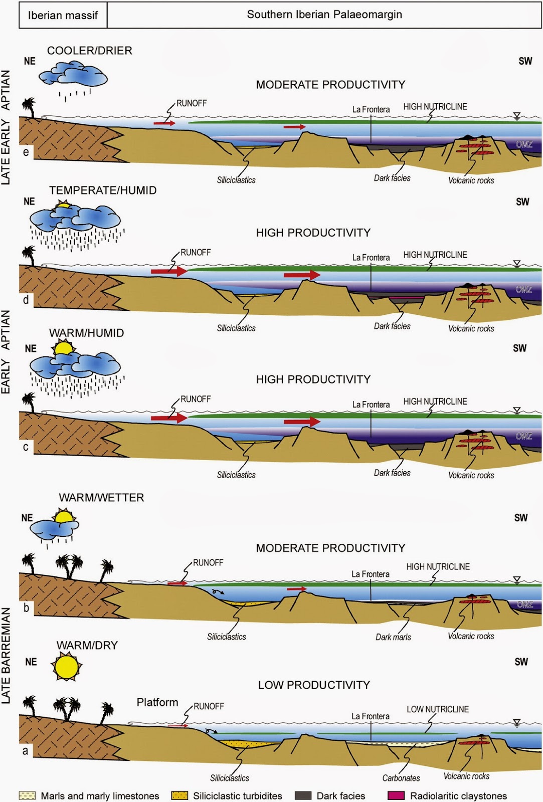The Dragon's Tales: Late Barremian–Early Aptian Cretaceous ...