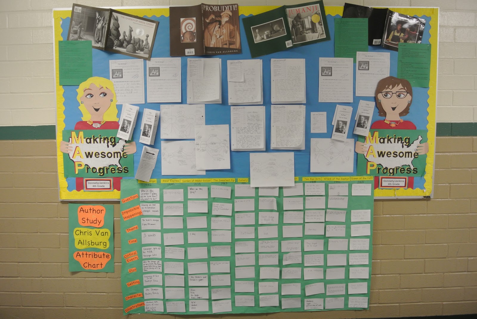 Mrs. Jenkins' News: Chris Van Allsburg Author Study
