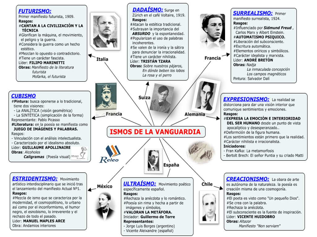 Literama: Cuadros sinópticos