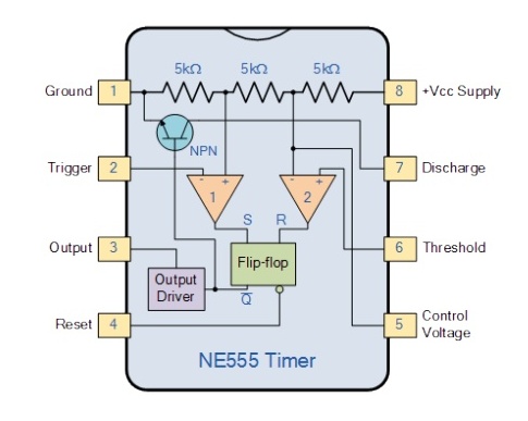 The Digital Knight: Explain 555 timer. Draw its internal diagram and ...