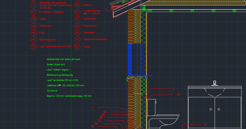 Matrialer som er blevet brugt på huset.