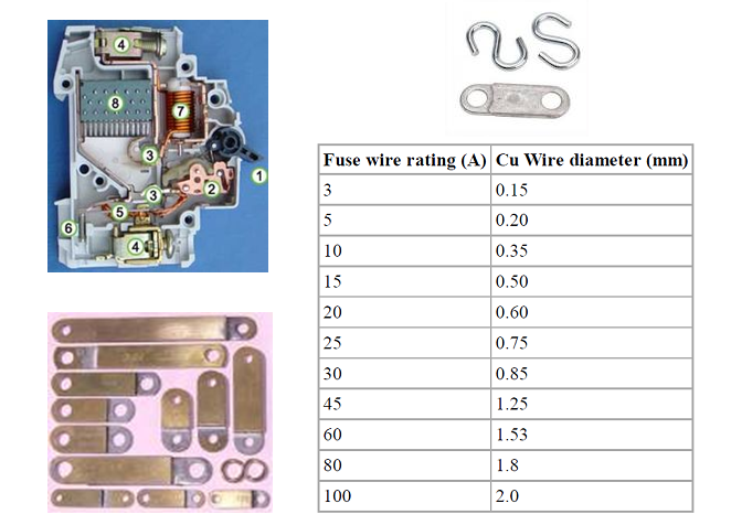 Fuse (All About Fuse)