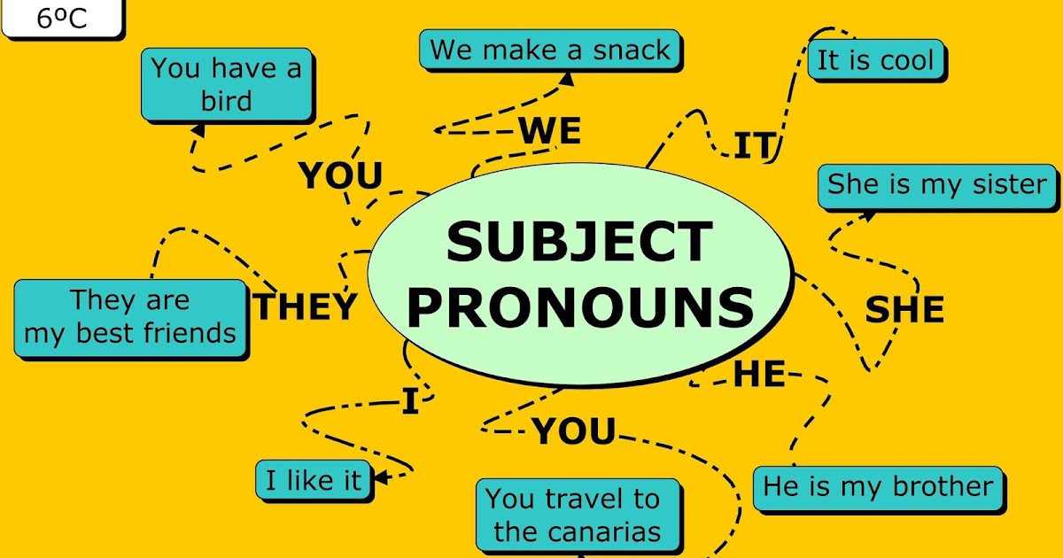 EL BLOG DE 6º C: SUBJECT PRONOUNS