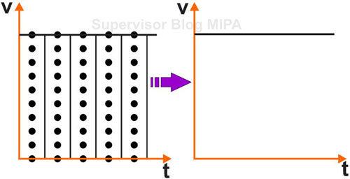 Cara Membaca Ticker Timer dan Membuat Grafik GLB-GLBB | FISIKABC