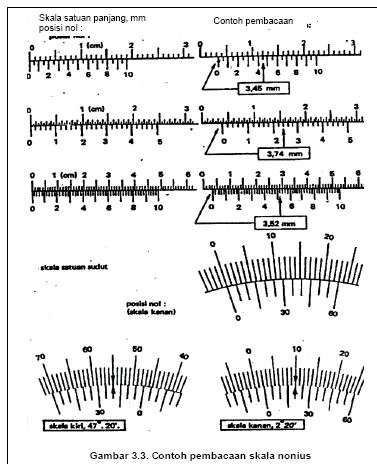 Syahronie: Pembacaan Skala Ukur Instrumen