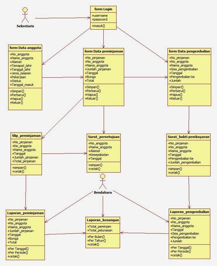 Class Diagram Penilaian Mahasiswa