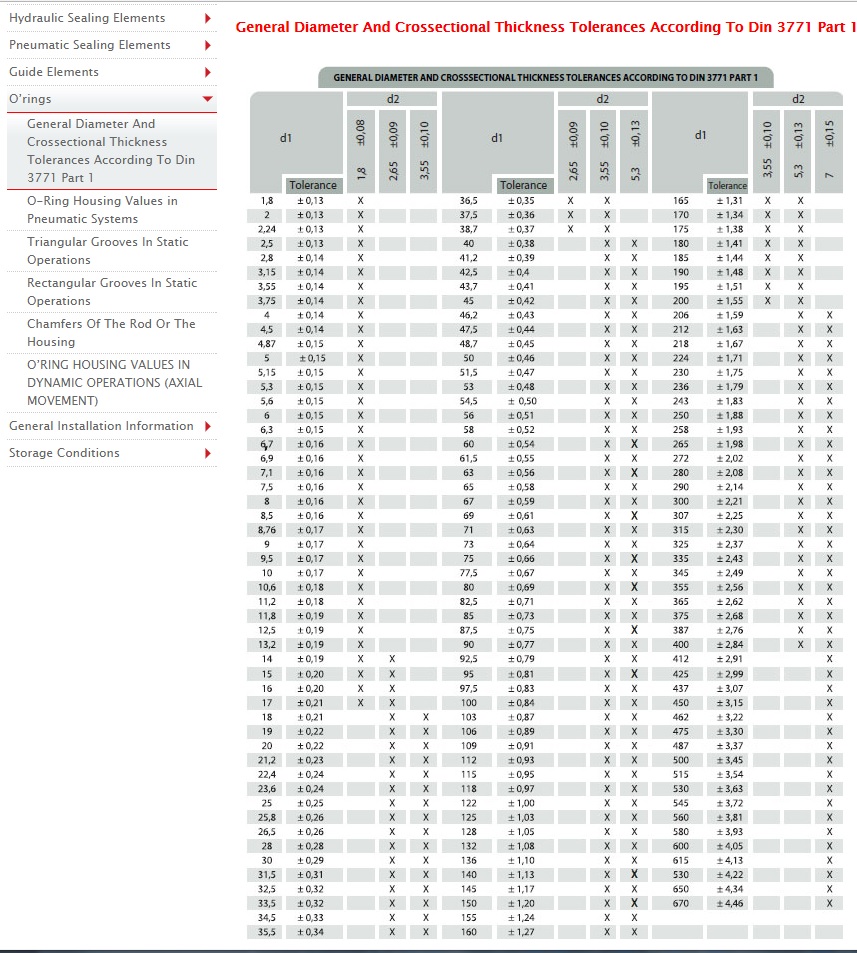 FICHAS TECNICAS: O-RING