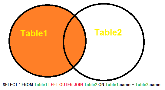 Left Outer Join